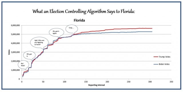 Lady Draza Tells Us Why Florida is Weird